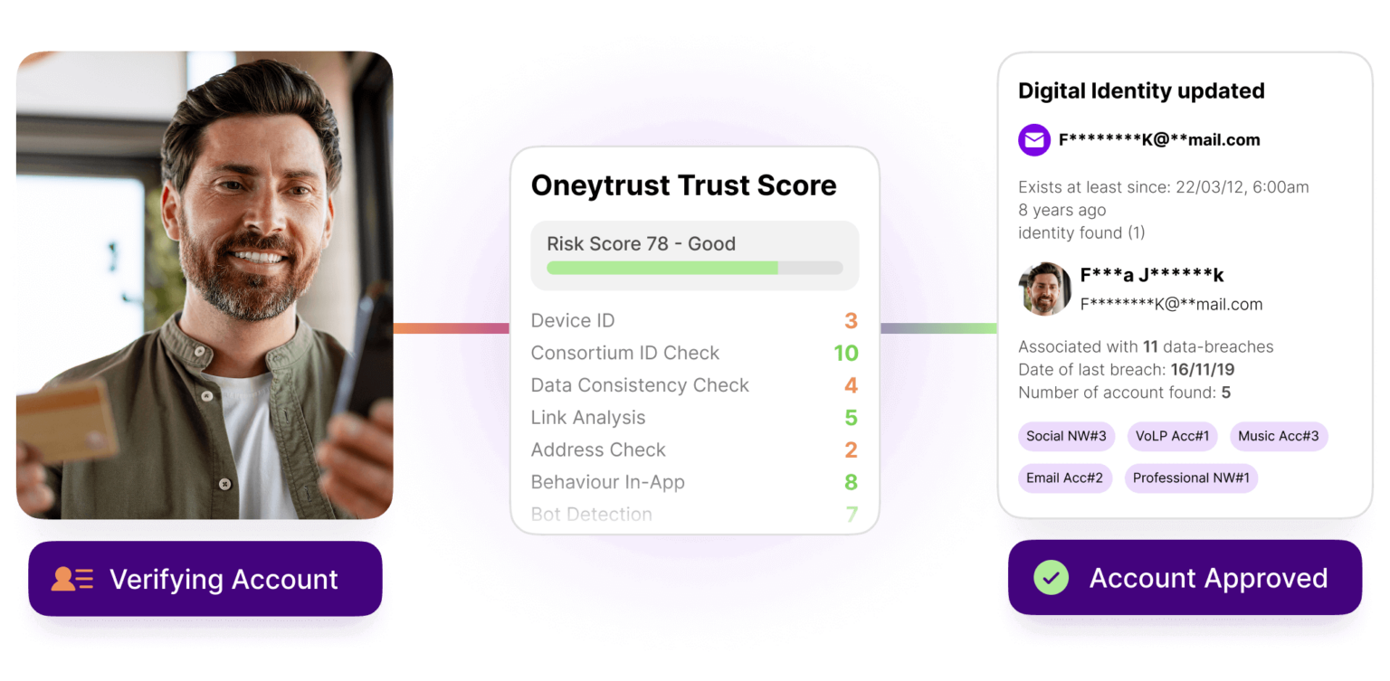 Oneytrust - Identity Verification & Fraud Prevention for Retail & Banking